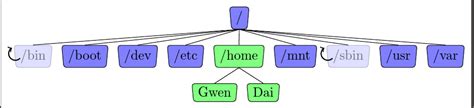 Draw Directory Tree Using Folder Icons TeX LaTeX Stack Exchange