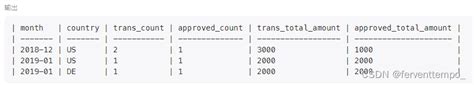 sql学习 sum 和count sql count和sum CSDN博客