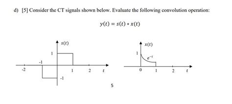Solved D Consider The CT Signals Shown Below Evaluate Chegg