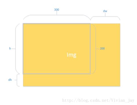 Html5 Canvas实现图片拉伸、压缩与裁剪h5中图片拉伸 Csdn博客