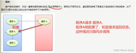 Wcf 通信三种模式 请求与答复、单向、双工通信 Csdn博客