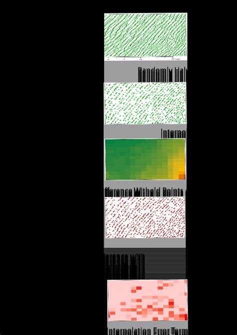 3 Creation Of Interpolation Error Term In Figure Dem Is A Digital