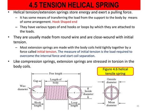Chapter Mechanical Spring Pptx