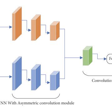 Schematic Diagram Of The Tracking Model Structure Download Scientific Diagram