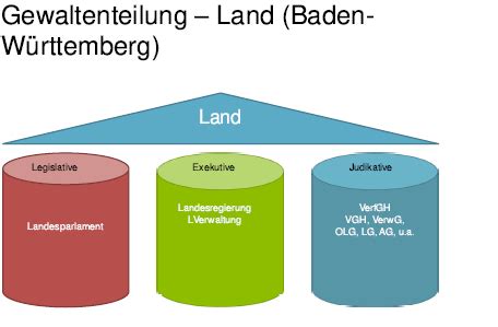 Kapitel 15 Verwaltungsrecht Flashcards Quizlet