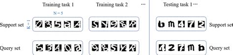 The Construction Of A 5 Way 1 Shot Few Shot Classification Problem