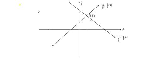 Solvedin Parts A And B Use The Figure Below A Solve The