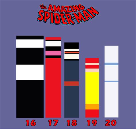 Spider Man Color Palette Quiz