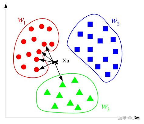 深入理解knn扩展到ann 知乎