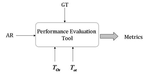 Tool For Performance Evaluation Download Scientific Diagram