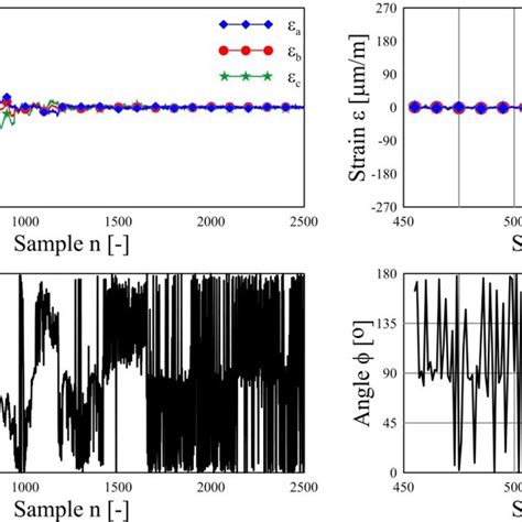 A Scheme Of A Fibre Bragg Grating Sensor Idea Download Scientific