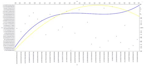 Problem About Altair Chart In Streamlit Using Streamlit Streamlit