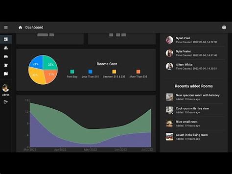 Guide Advanced Line Graphs In React With Mui X Charts