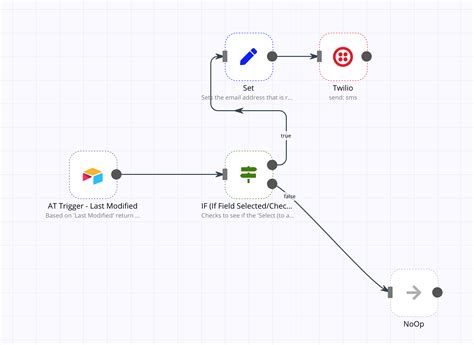 Changing Workflow Name Refires The Last Workflow 4 By Spessex Tips Tricks N8n Community