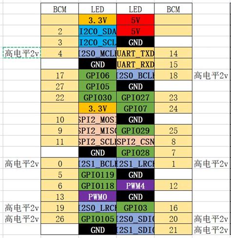 Gpio部分管脚电压异常 新手上路 地瓜机器人论坛