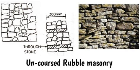 Types Of Stone Masonry Surveying And Architects