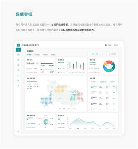 后台界面 数据统计