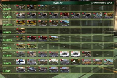 Ussr Airborne Being The Only Worthy Airborne In The Game R Wargame
