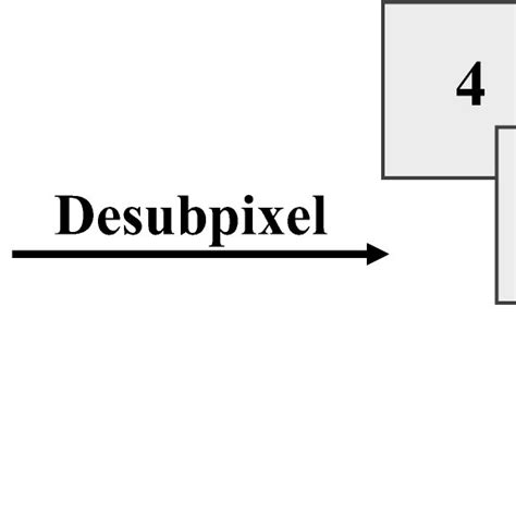 Take A Convolution Kernel With A Kernel Size Of And A Step Size Of Download Scientific