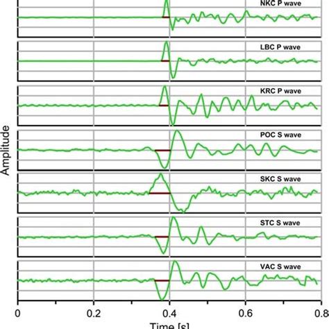 Examples Of The Waveforms Used For The Peak Frequency Measurement Dark Download Scientific