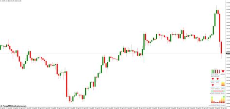 Fx Multi Meter Mt4 Indicator