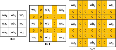 Figure From Efficient Accelerator For Dilated And Transposed