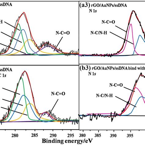 A4 B4 P 2p And B5 Pb 4f Core Level Xps Spectra Of Rgoaunpsssdna