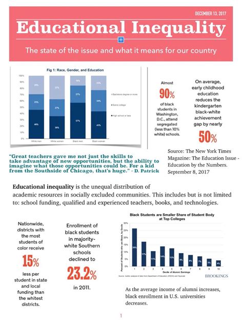 Educational Inequality