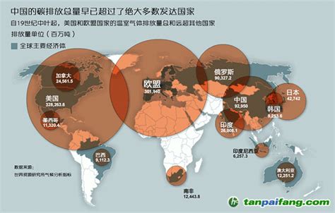 中国要不要坚持共同但有区别的责任原则 碳排放资讯网