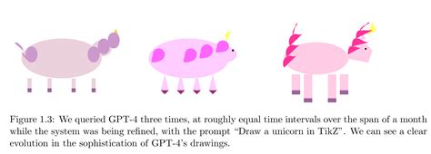 Gpt 4研究报告——不只是广告