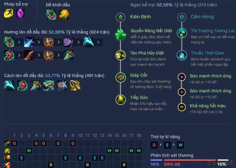 Gangplank mùa Cách lên đồ và Bảng ngọc Gangplank mới nhất