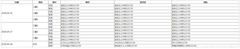 Datatables 动态表格行合并js Datatable 合并行 Csdn博客