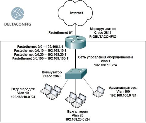 Настройка vlan маршрутизатора cisco