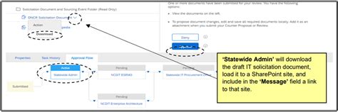 ncdit reviewers and approvers guide nc eprocurement