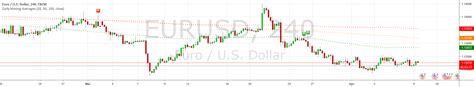 Daily Moving Averages — Indicator By Scarf — Tradingview