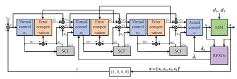 Applied Sciences Free Full Text Model Assisted Reduced Order Eso Based Command Filtered