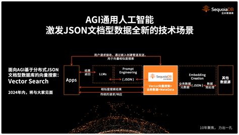 深耕文档型数据库12载，sequoiadb再开源sequoiadb技术博客sequoiadb巨杉数据库