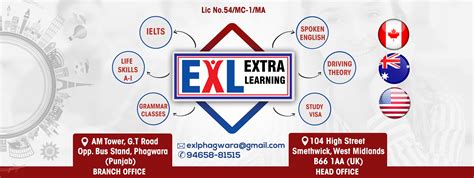 american institute phagwara task 1 solved the pie chart below shows
