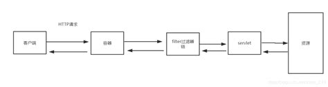 Web概论 阿里云开发者社区