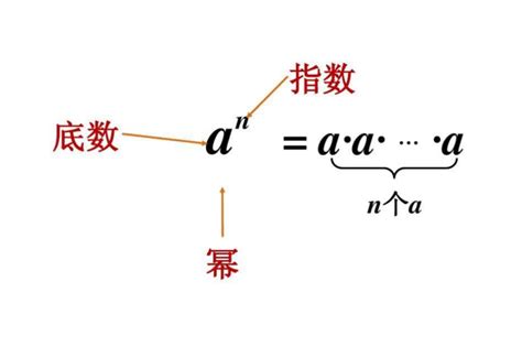 幂 代数中的幂 搜狗百科