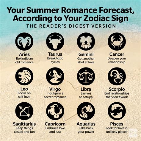 What To Expect In Your Love Life This Summer Based On Your Zodiac Sign