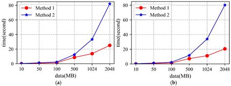 Ijgi Free Full Text A Distributed Storage And Access Approach For
