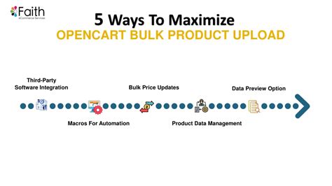Ppt Ways To Maximize Opencart Bulk Product Upload Powerpoint