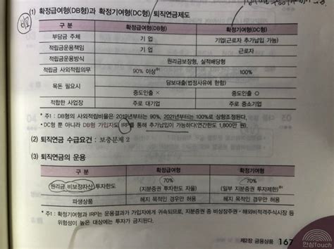 법정퇴직금제도와 퇴직연금제도db형dc형개인형퇴직연금제도irp는 무엇일까 네이버 블로그