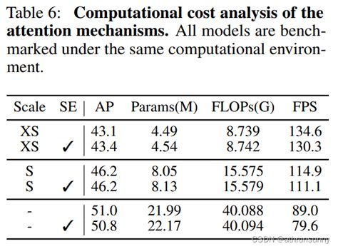Yolo Ms Rethinking Multi Scale Representation Learning For Real Time Object Detection论文学习笔记