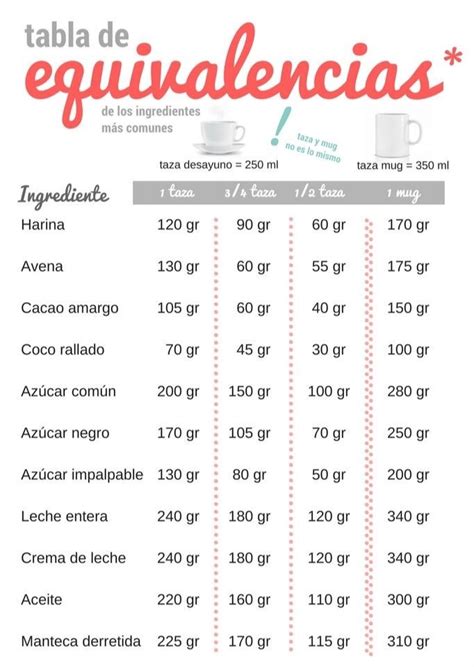 Tabla De Equivalencias En La Cocina Tablas De Equival Vrogue Co