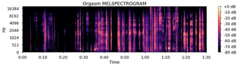69 Preprocessing — Lm Mini Lab