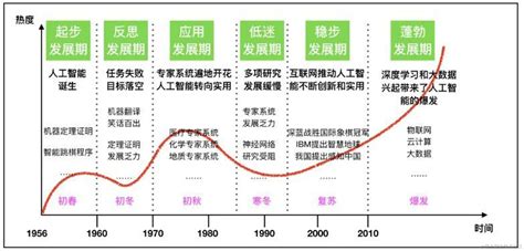 大模型技术及趋势总结本篇文章旨在希望大家对大模型的本质、技术和发展趋势有简单的了解。由于近期大模型技术发展很快，这里对大 掘金