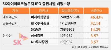 Skiet 청약 투자는 즐겁다