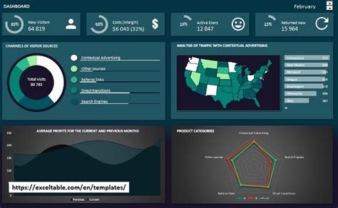 Stylish Green Dashboard For Advertising Download In Excel Dashboard Examples Competitor